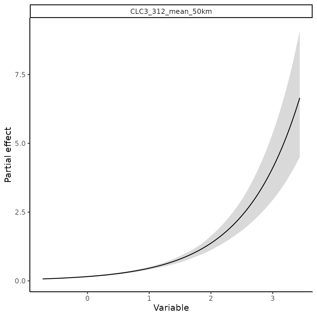 Train a basic model • ibis.iSDM